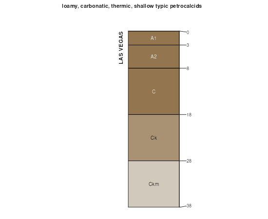 Soil Data Explorer | California Soil Resource Lab